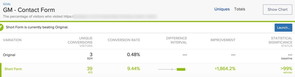 3 quick fixes to improve conversion rates on your website